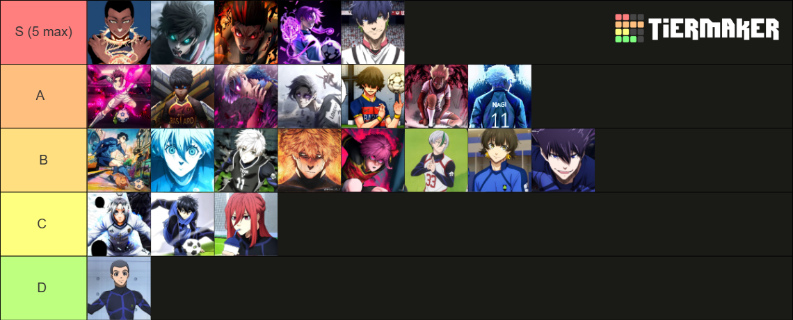 Rank Blue Lock Rivals Characters Tier List (Community Rankings) - TierMaker