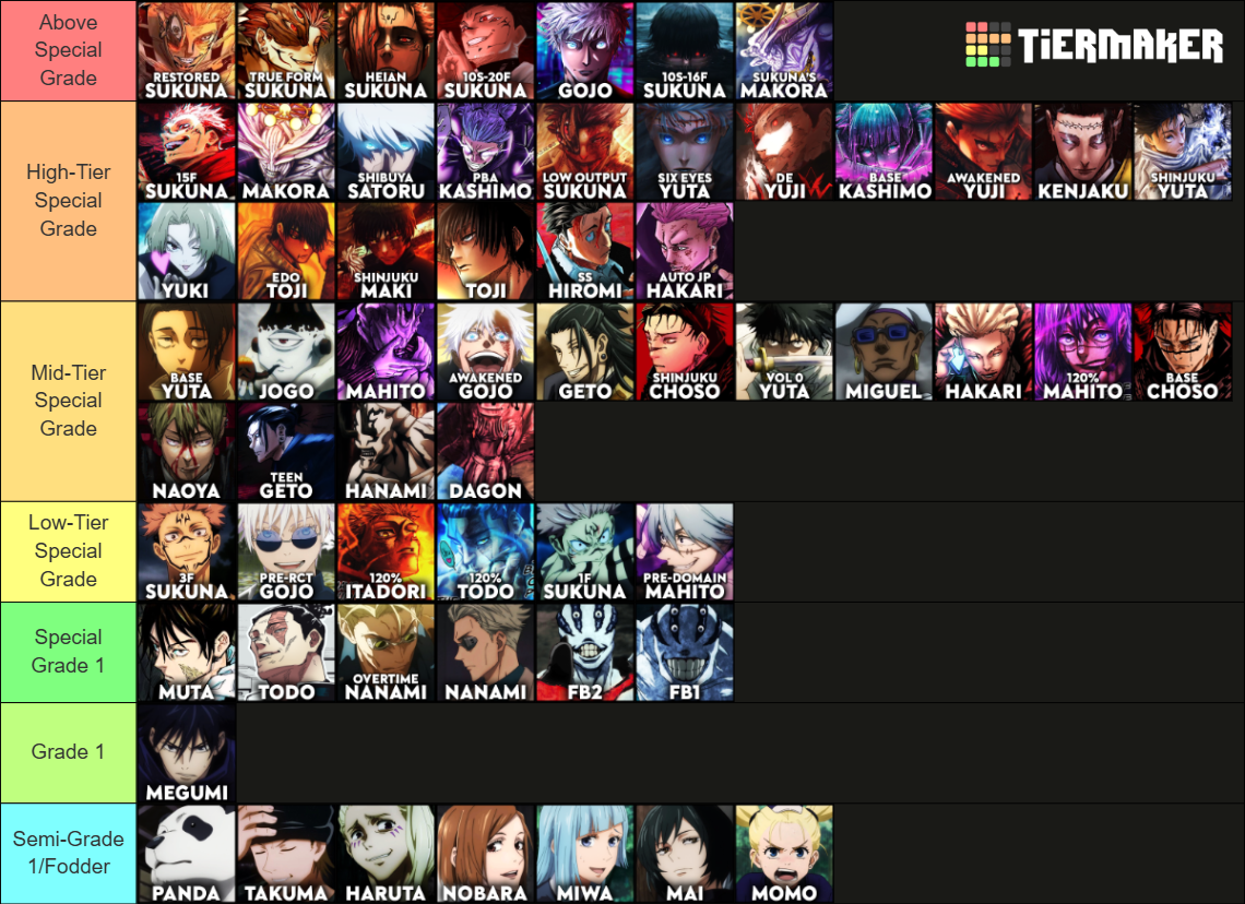 Jujutsu Kaisen Power Scale / Strength List [267] Tier List (Community ...