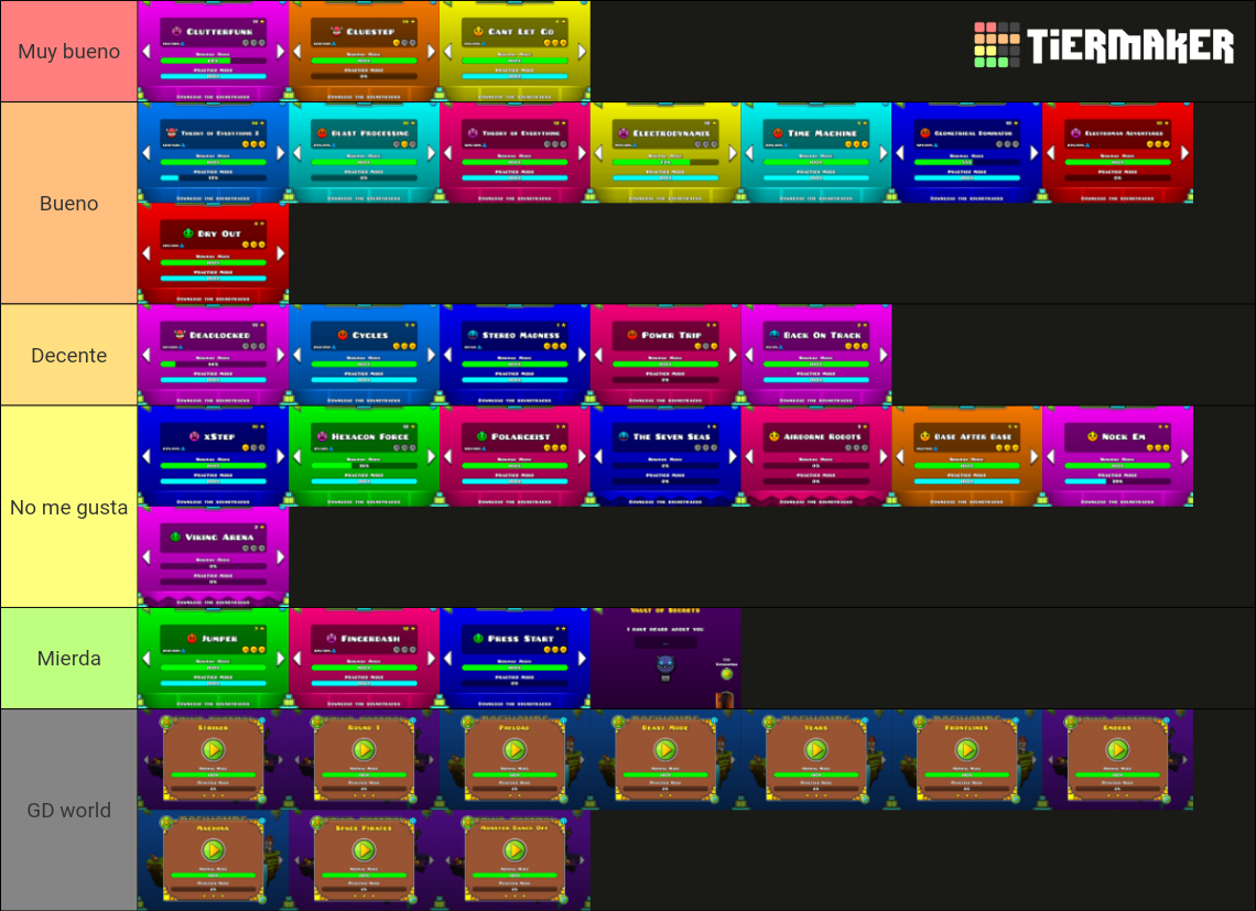 All Geometry Dash Game Levels Tier List (Community Rankings) - TierMaker