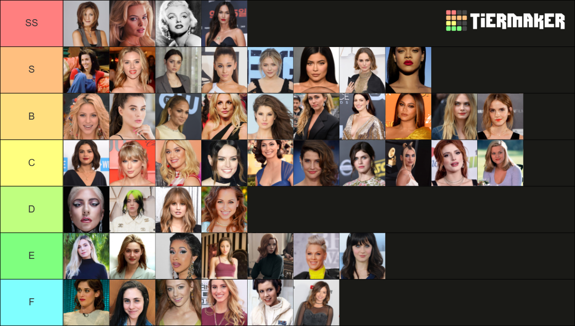 Most Attractive Female Celebrities Tier List (Community Rankings ...