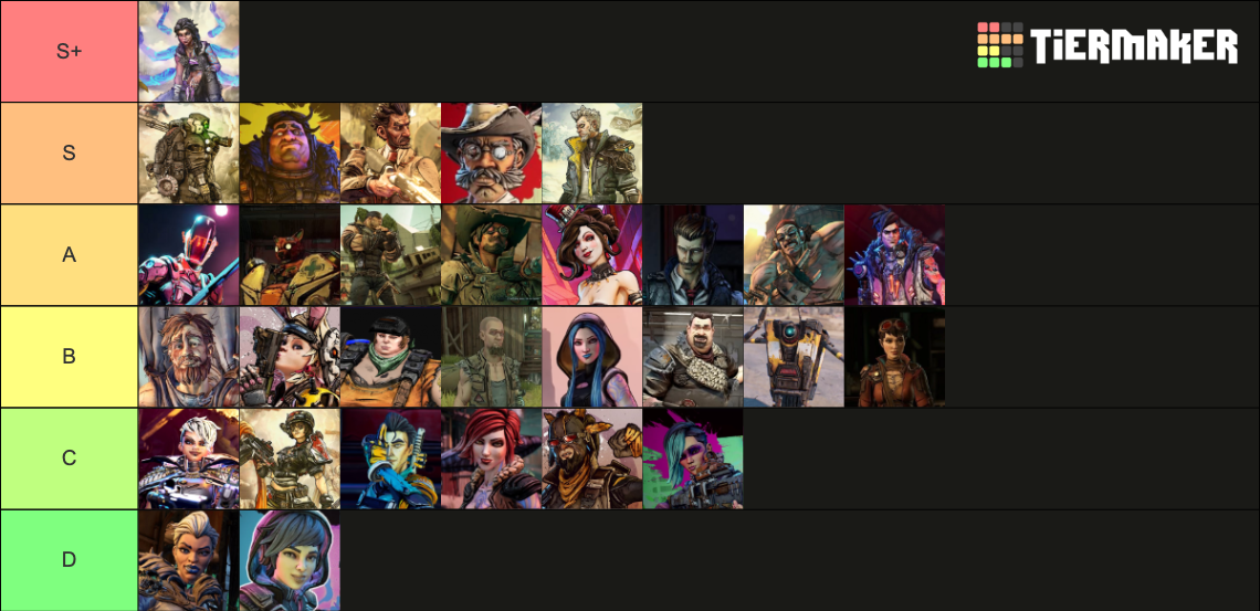Borderlands 3 characters Tier List (Community Rankings) - TierMaker