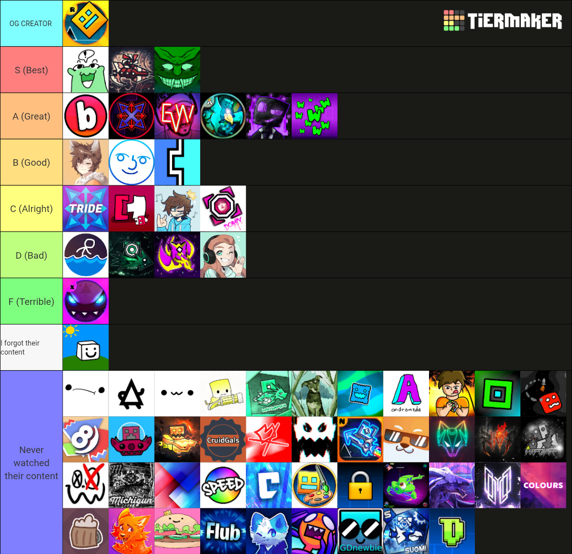 Geometry Dash YouTuber Tier List (Community Rankings) - TierMaker