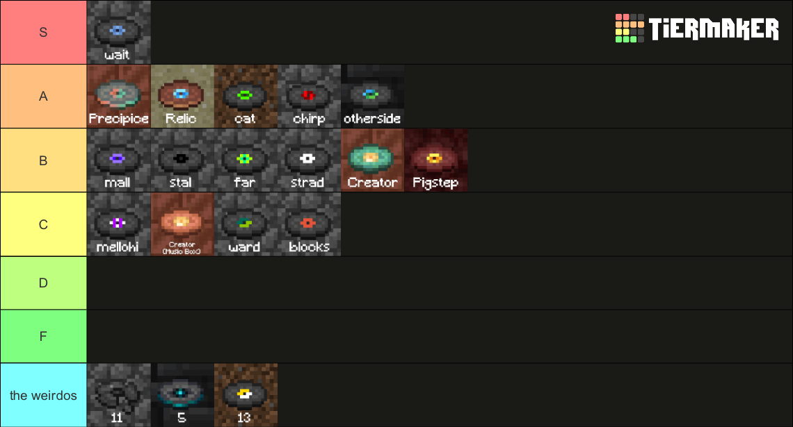 Minecraft Music Discs (Alpha - 1.21) Tier List (Community Rankings ...