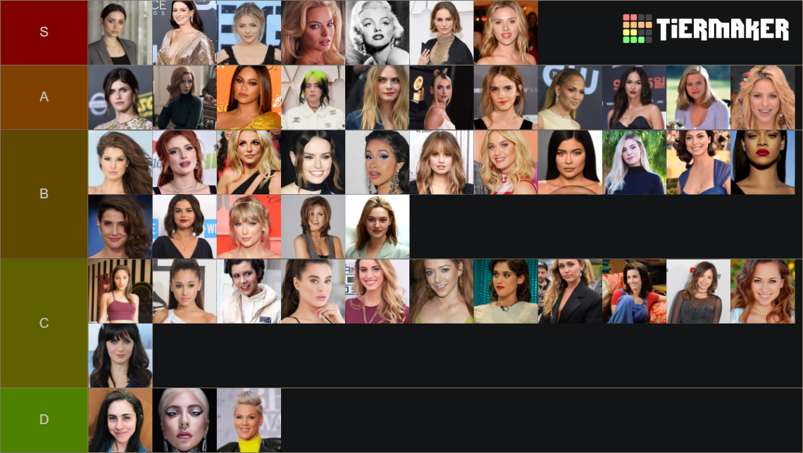 Most Attractive Female Celebrities Tier List (Community Rankings ...