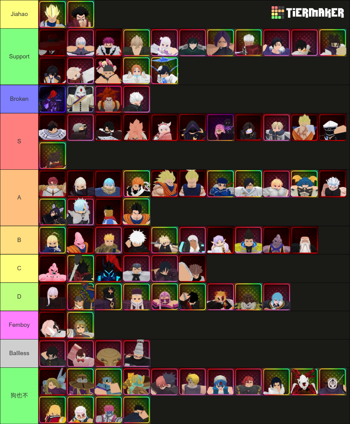 Anime Vanguards 9.0 Tier List (Community Rankings) - TierMaker