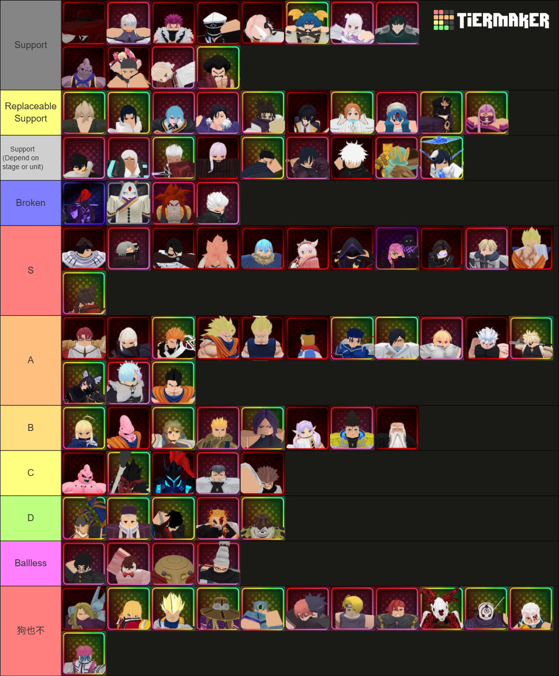 Anime Vanguards 6.5 Tier List (Community Rankings) - TierMaker