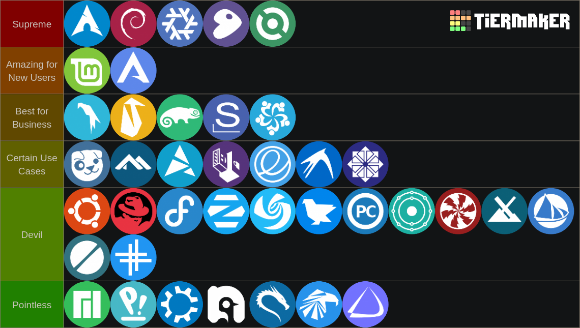 Linux Distributions by Titus Tier List (Community Rankings) - TierMaker
