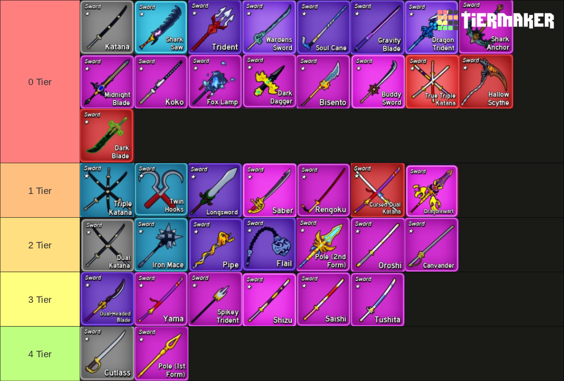 Blox Fruitㅣsword in update 25 Tier List (Community Rankings) - TierMaker