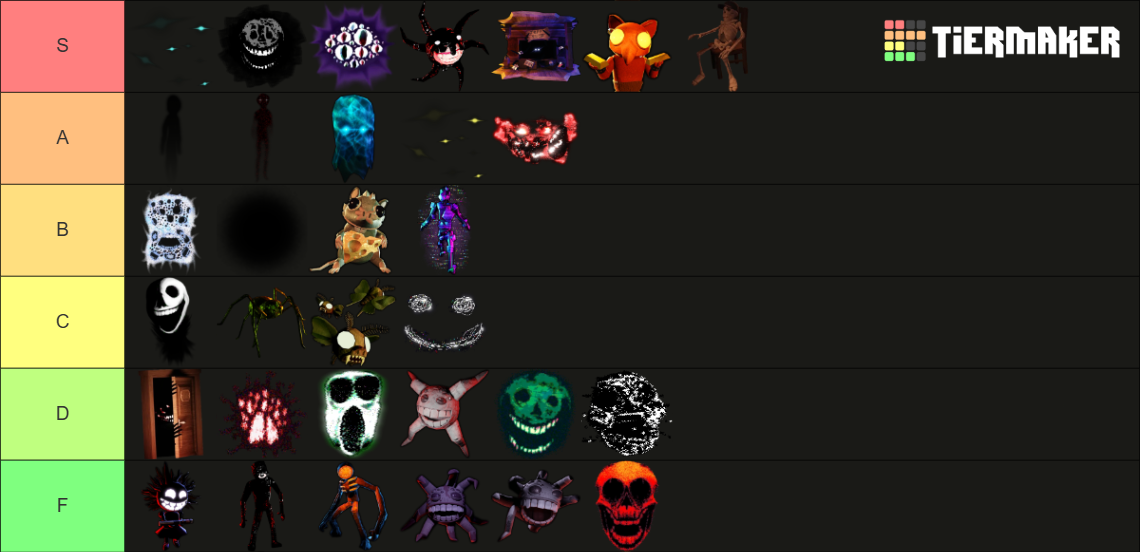 Doors Entities (as of The Content Update) Tier List (Community Rankings ...