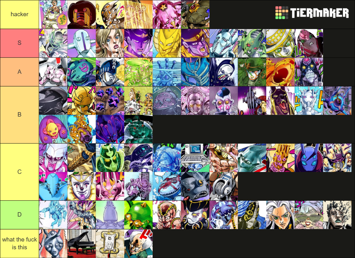 JJBA stands parts 3-9 (updates) Tier List (Community Rankings) - TierMaker