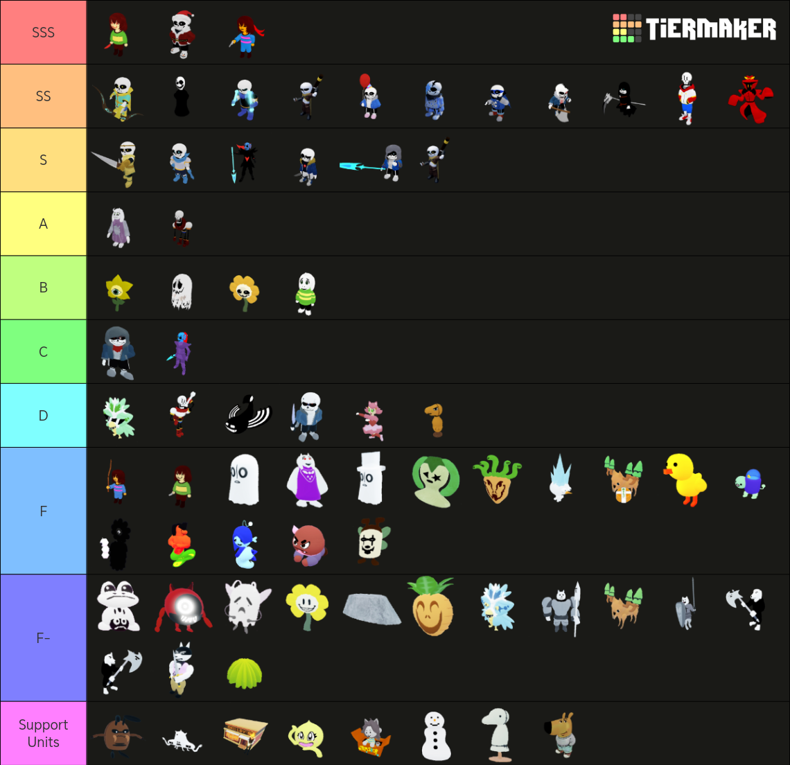Undertale Adventures Units tierlist 2025 Tier List (Community Rankings) - TierMaker
