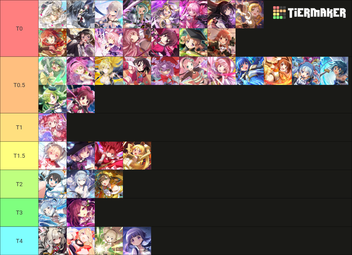 Madoka Magica Magia Exedra Kiokus V2.17.2 Tier List (Community Rankings ...