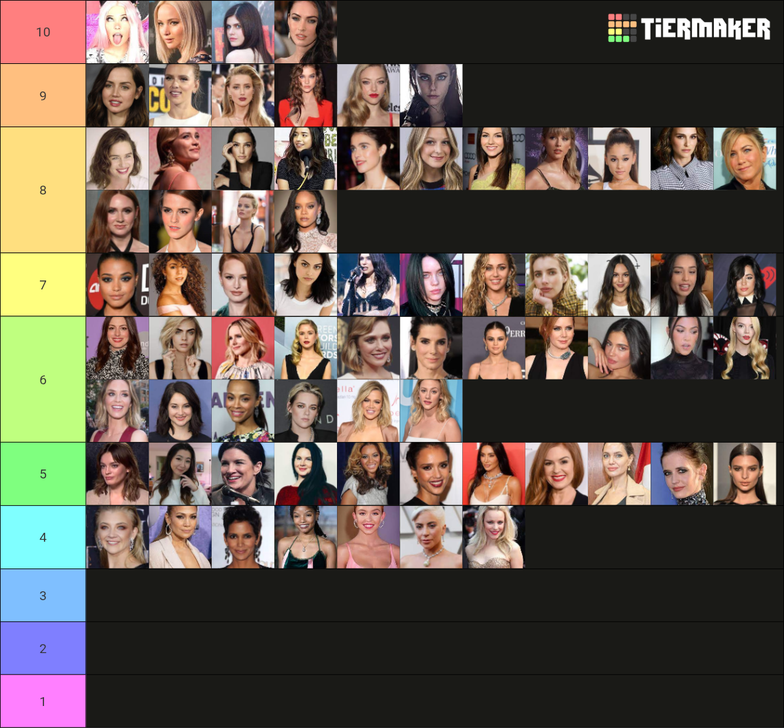 Hottest Female Celebs Tier List (Community Rankings) - TierMaker