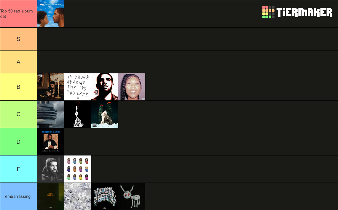 Drake Discography Ranked 2025 Tier List (Community Rankings) - TierMaker