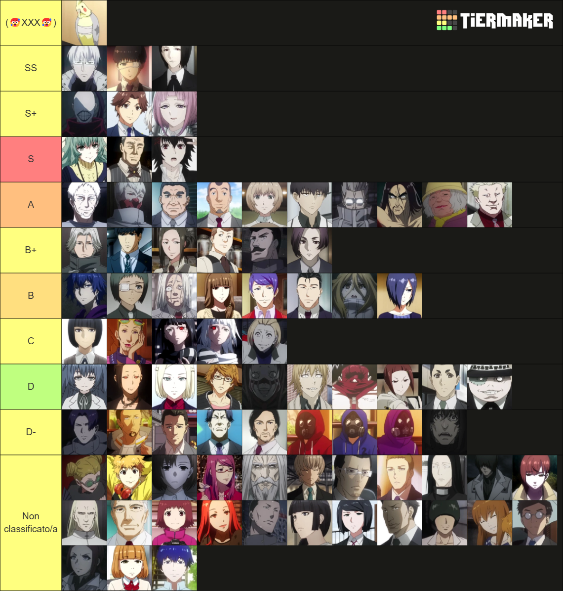 All Tokyo Ghoul Characters Tier List (Community Rankings) - TierMaker
