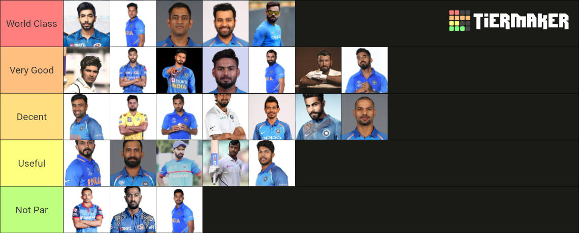 Indian Cricket Team Tier List (Community Rankings) - TierMaker