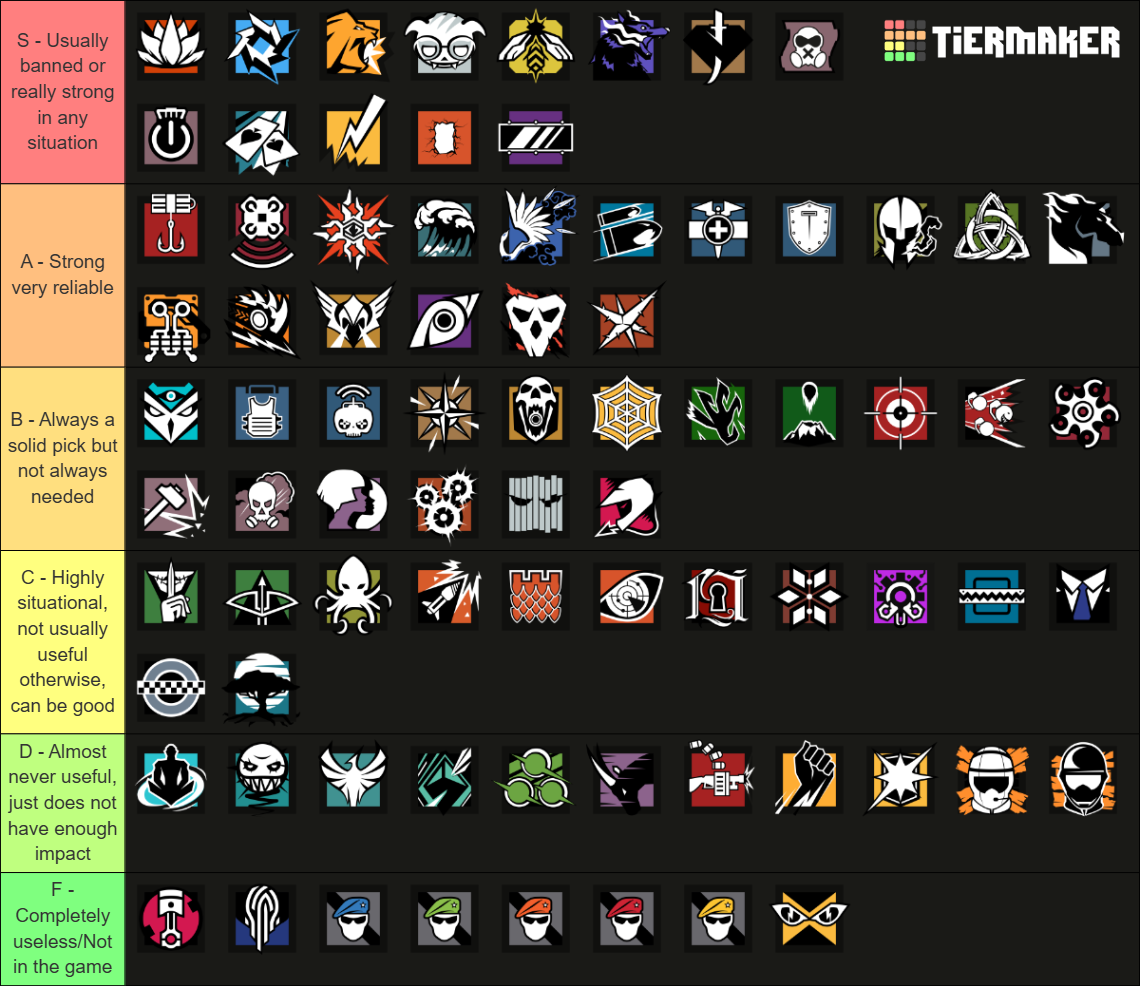 r6 siege 2025 operators Tier List (Community Rankings) - TierMaker