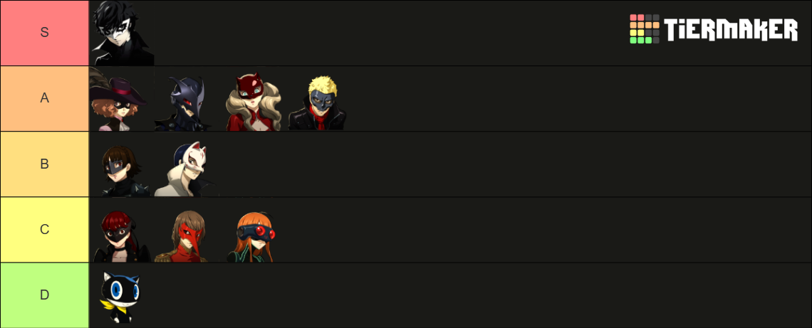 Persona 5 Party Members Tier List (Community Rankings) - TierMaker