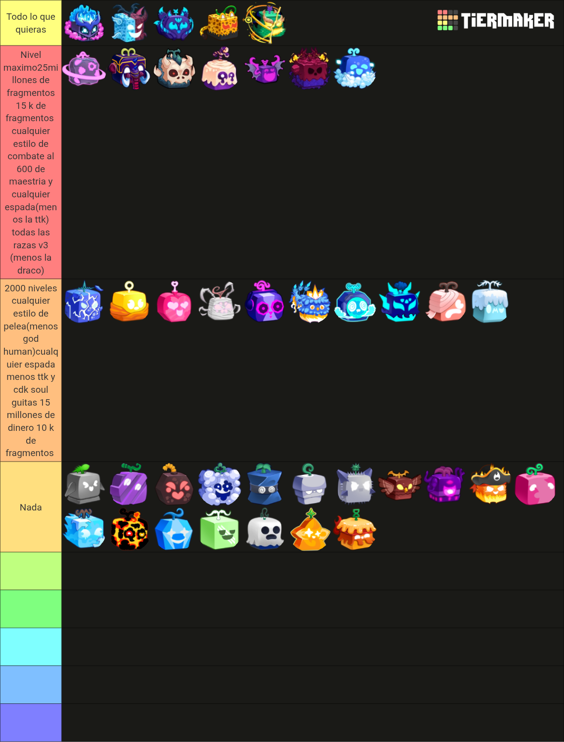 Blox fruit update 24 ( fruit ) Tier List (Community Rankings) - TierMaker