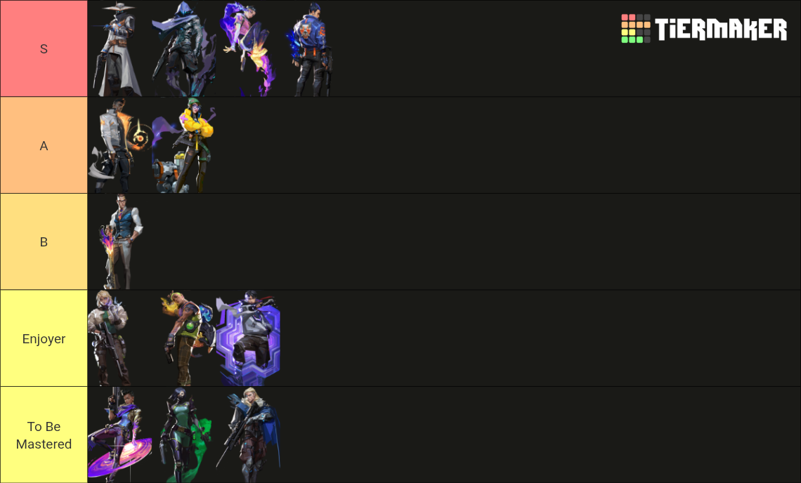 VALORANT Agents (up to Clove) Tier List (Community Rankings) - TierMaker