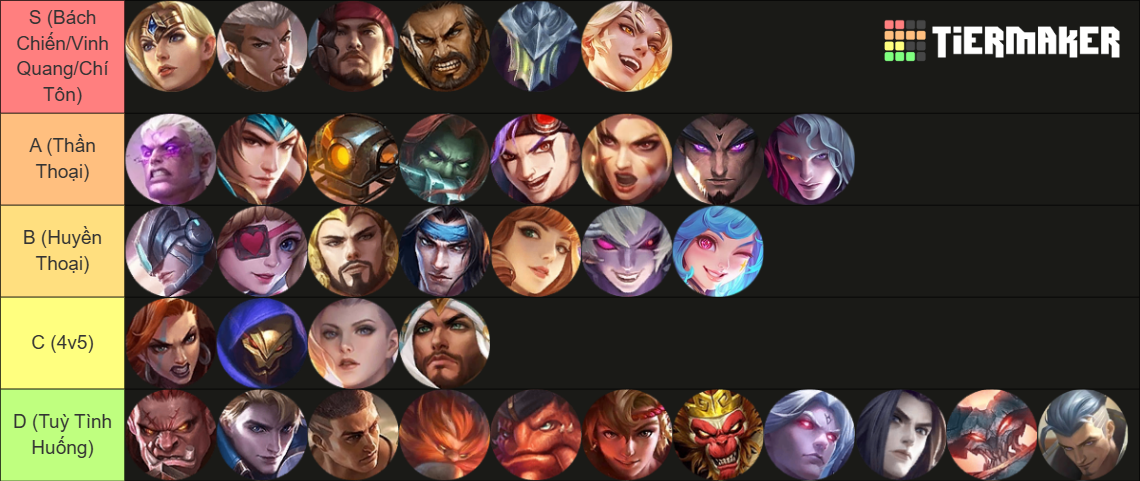 Mobile Legends: Bang Bang Solo Rank Fighter Tier List (Community ...
