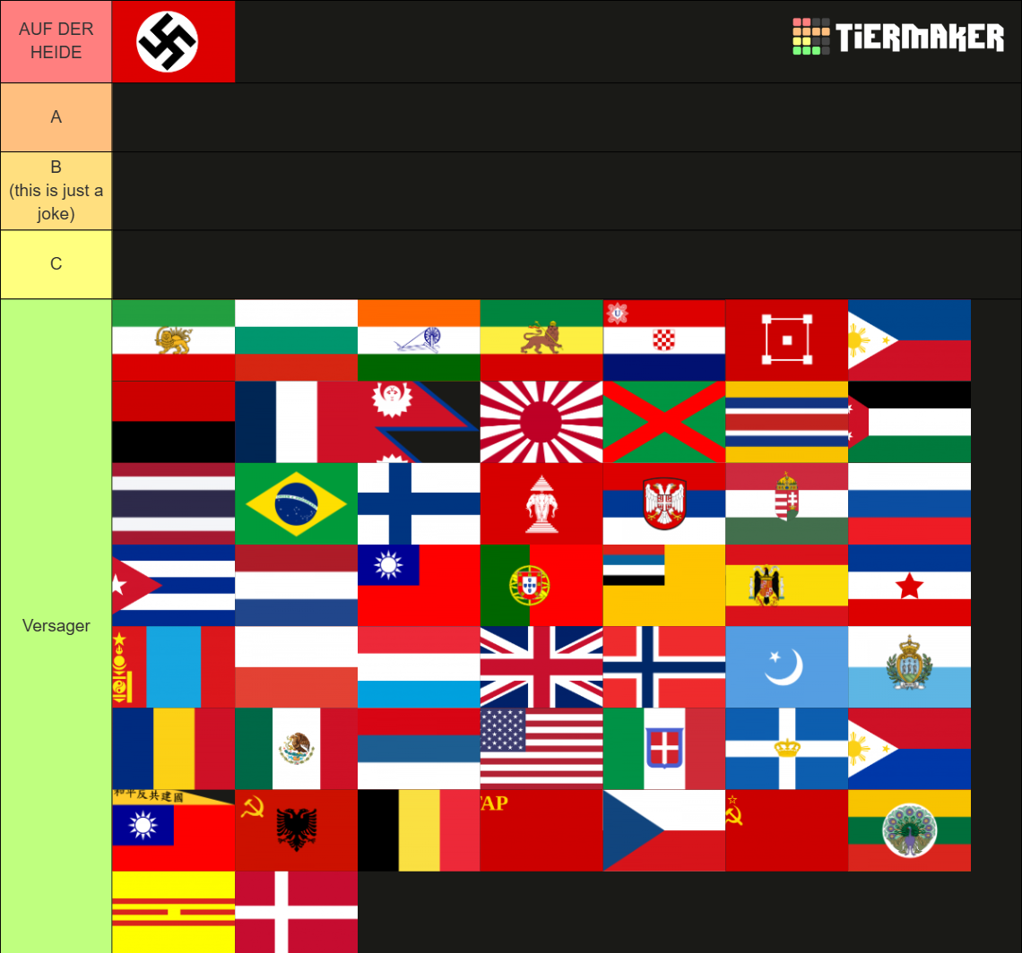 WW2 countries ranked Tier List (Community Rankings) - TierMaker