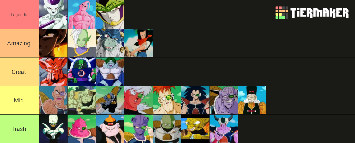 Recent Dragon Ball Tier Lists - TierMaker