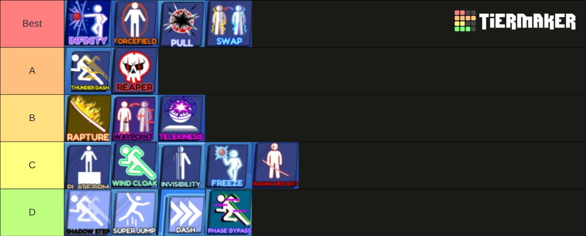 Blade Ball Tier List (Community Rankings) - TierMaker