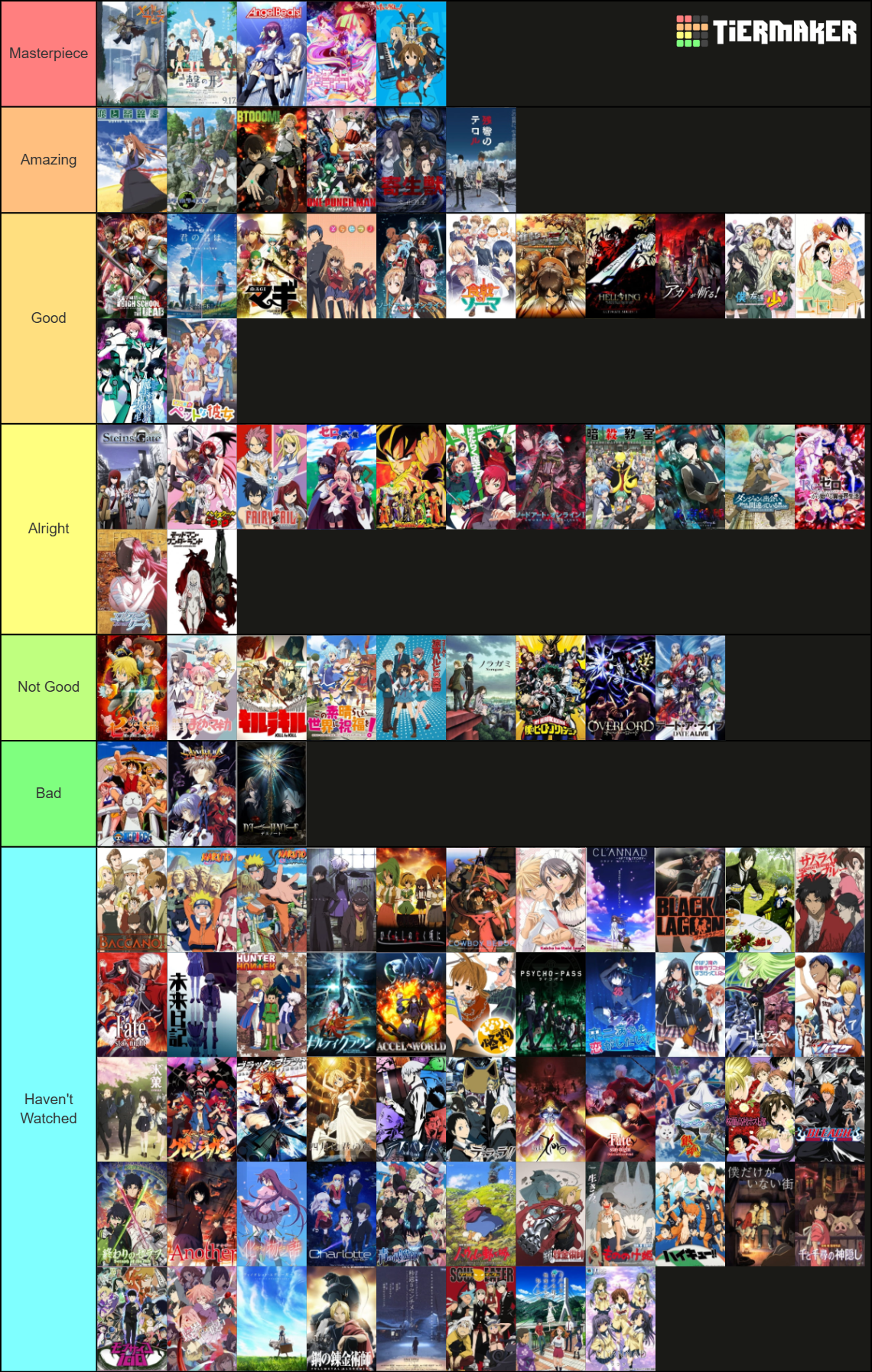 MAL Top 100 Most Popular Anime Tier List (Community Rankings) - TierMaker