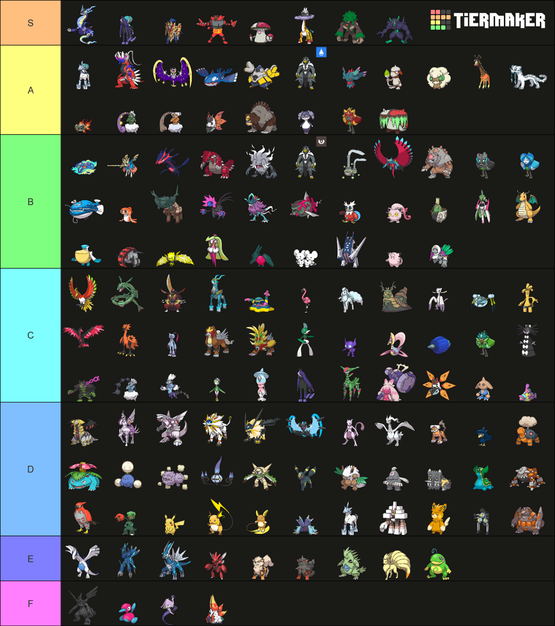 Pokemon SV VGC REG I Tier List (Community Rankings) - TierMaker