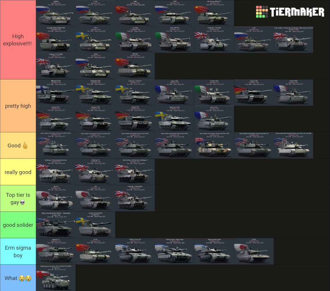 War Thunder Top Tier MBT Tier List (Community Rankings) - TierMaker