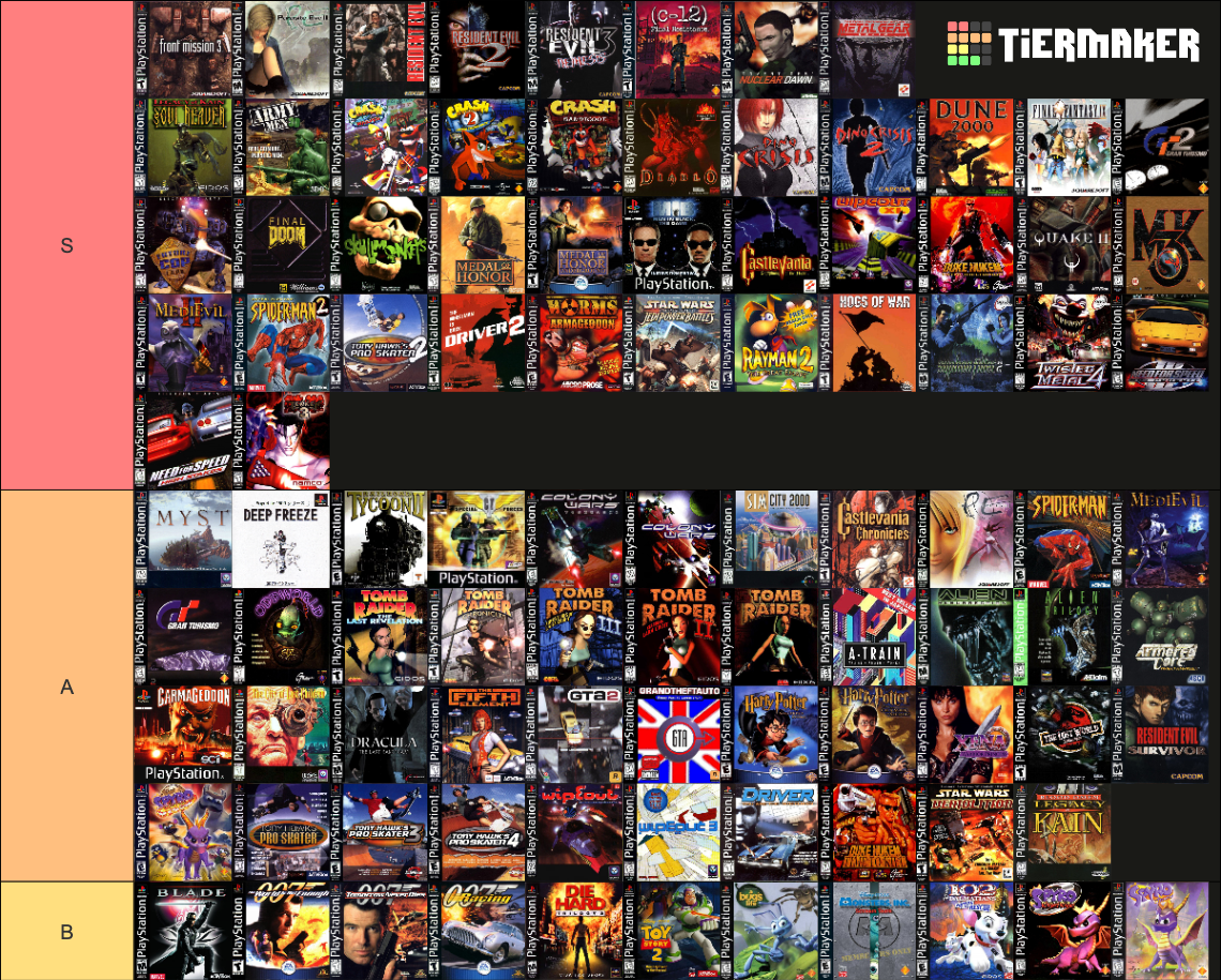PlayStation 1 (PS1) Games Tier List (Community Rankings) - TierMaker