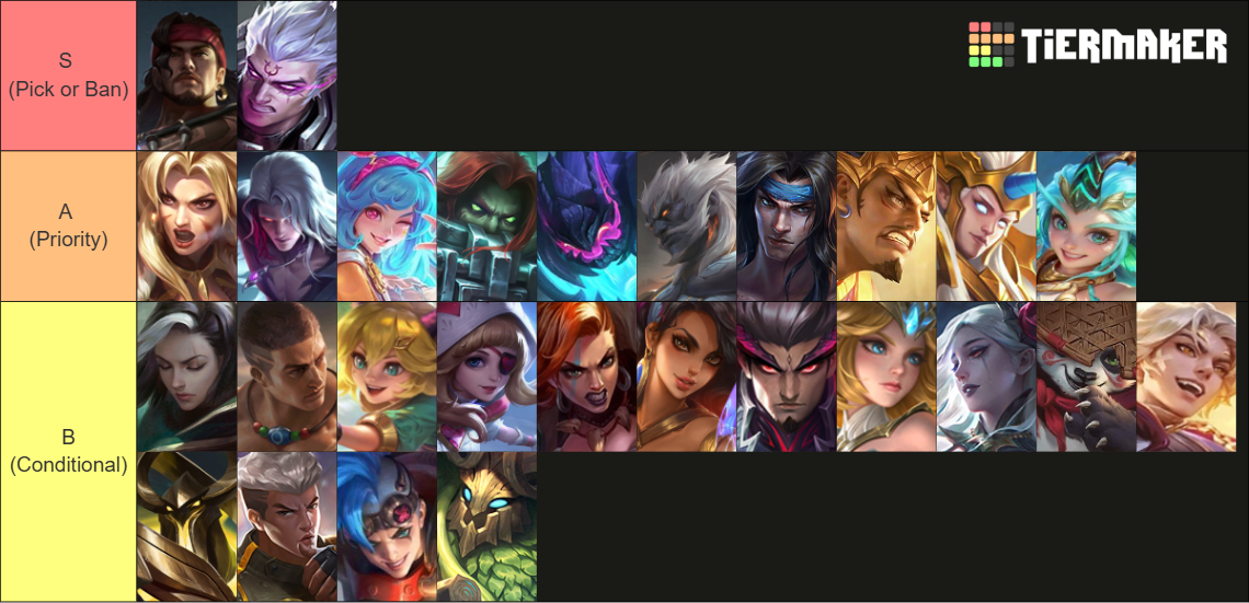 MLBB Heroes (June 2025) Tier List (Community Rankings) - TierMaker