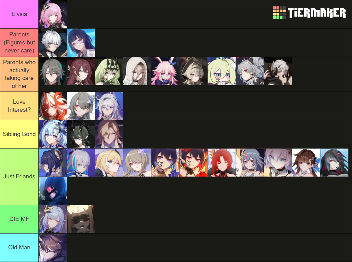 Honkai Impact 3rd Characters Tier List (Community Rankings) - TierMaker