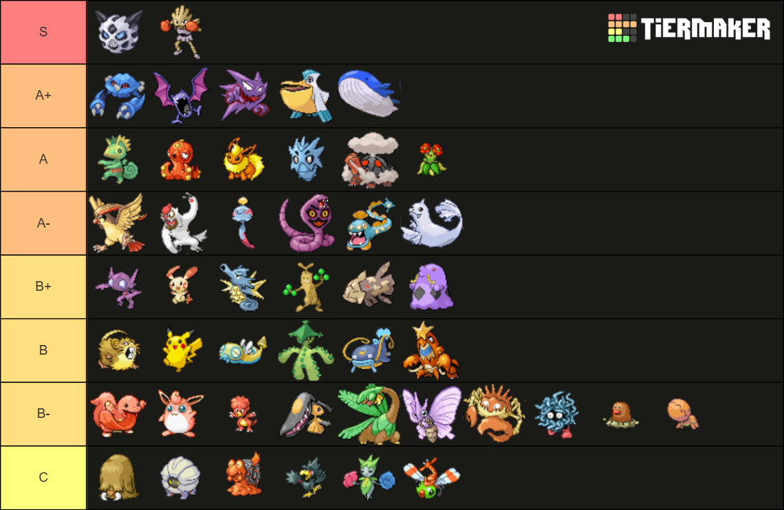 Gen 3 (ADV) pokemon (All 386, Emerald sprites) Tier List (Community ...