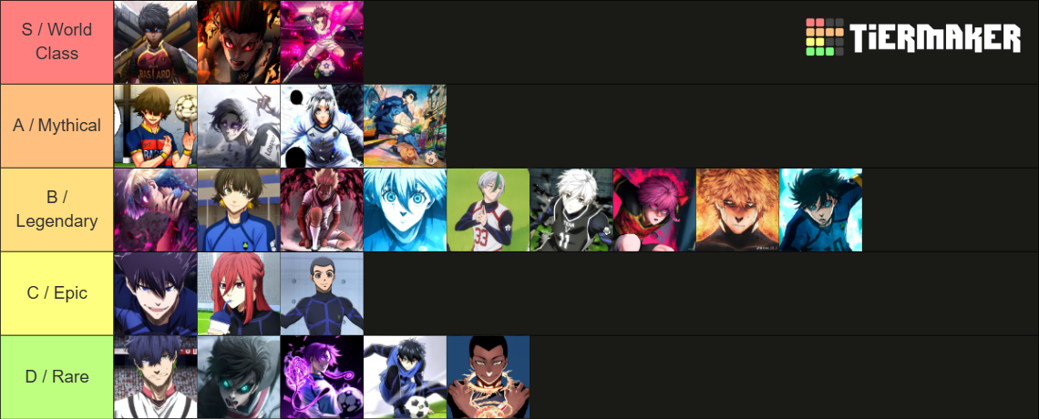 Rank Blue Lock Rivals Characters Tier List (Community Rankings) - TierMaker