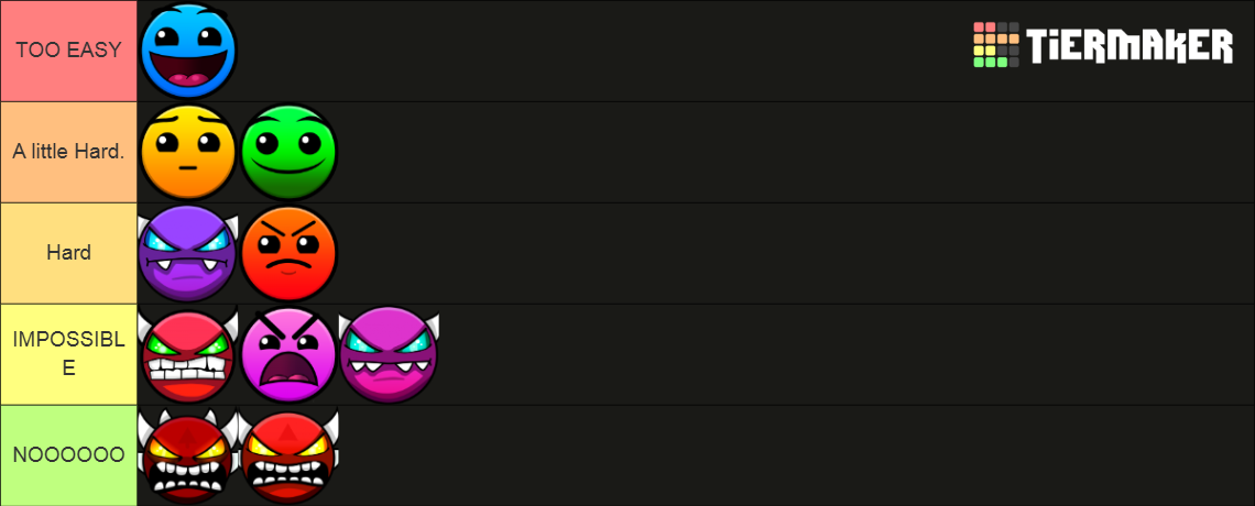 Geometry Dash Difficulty faces Tier List (Community Rankings) - TierMaker