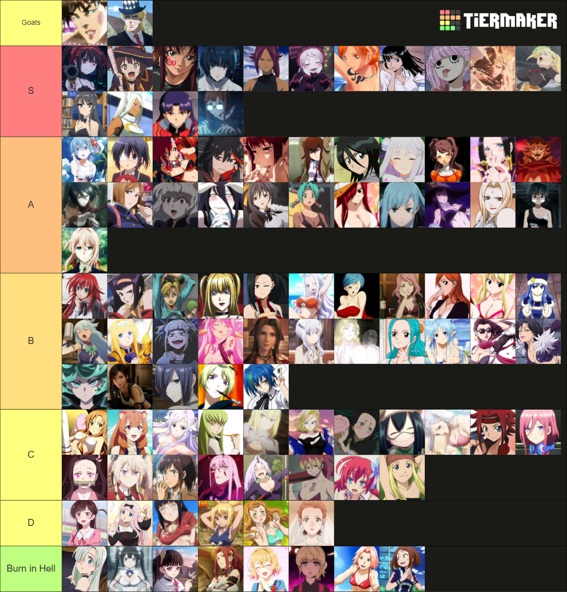 Top 100 Anime Waifu Tier List (Community Rankings) - TierMaker