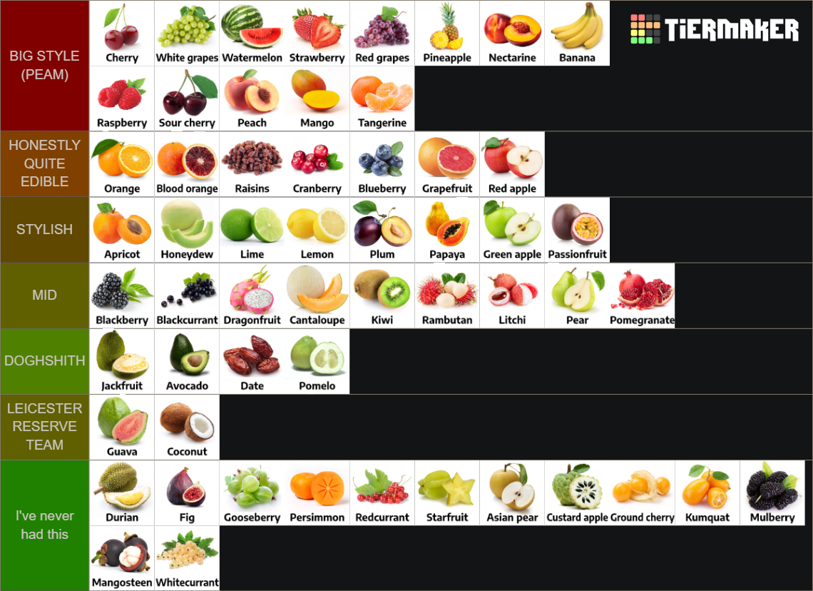 Ultimate Fruit - Labeled Tier List (Community Rankings) - TierMaker