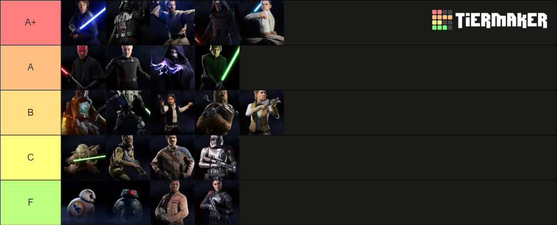 Star Wars: Battlefront II (All 22 Characters Ranking) Tier List ...