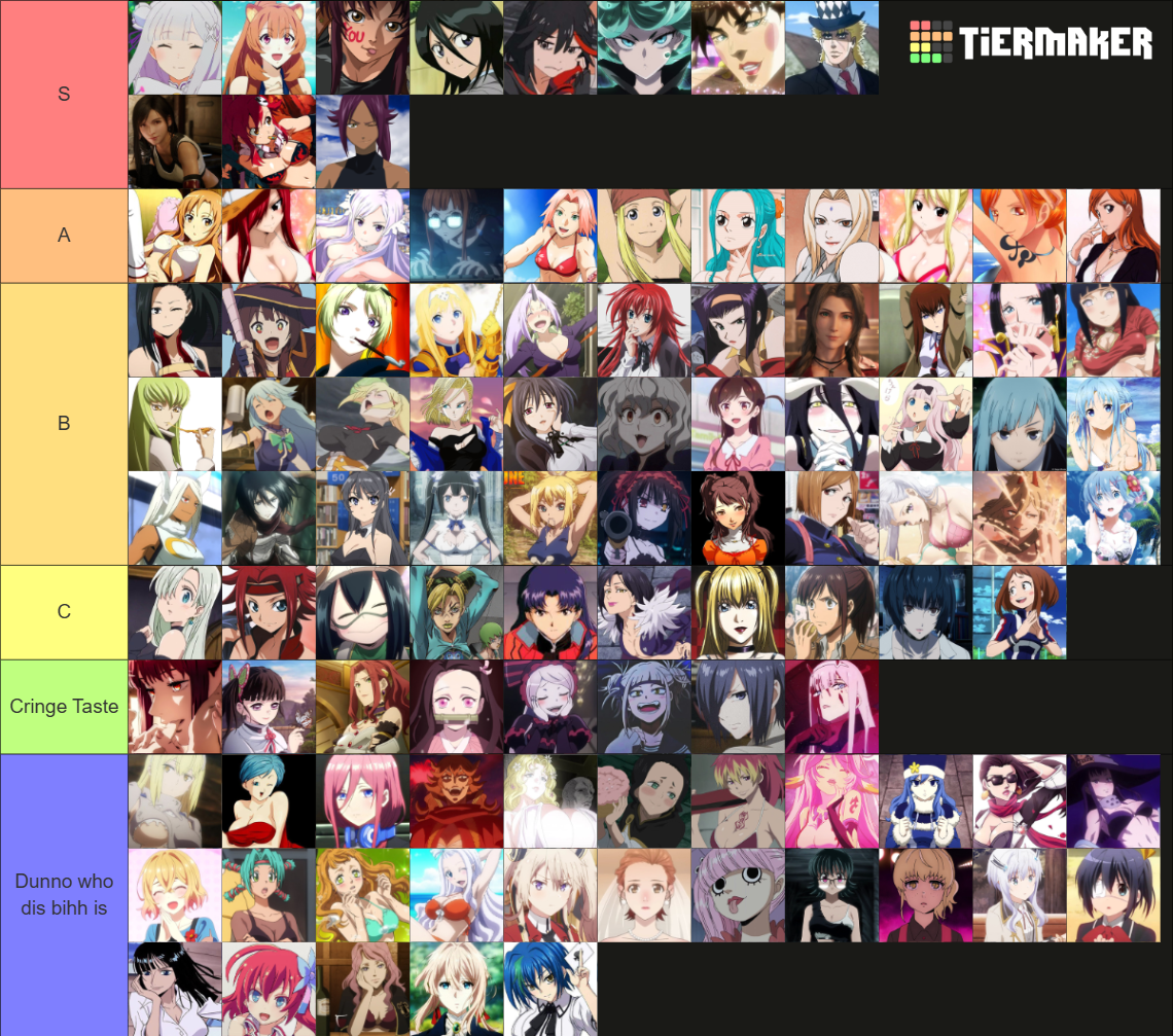 Top 100 Anime Waifu Tier List (Community Rankings) - TierMaker