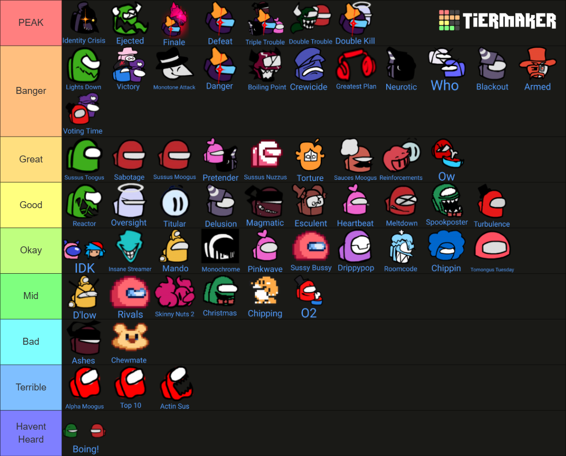 Fnf Vs Imposter (V4) Tierlist Tier List (Community Rankings) - TierMaker