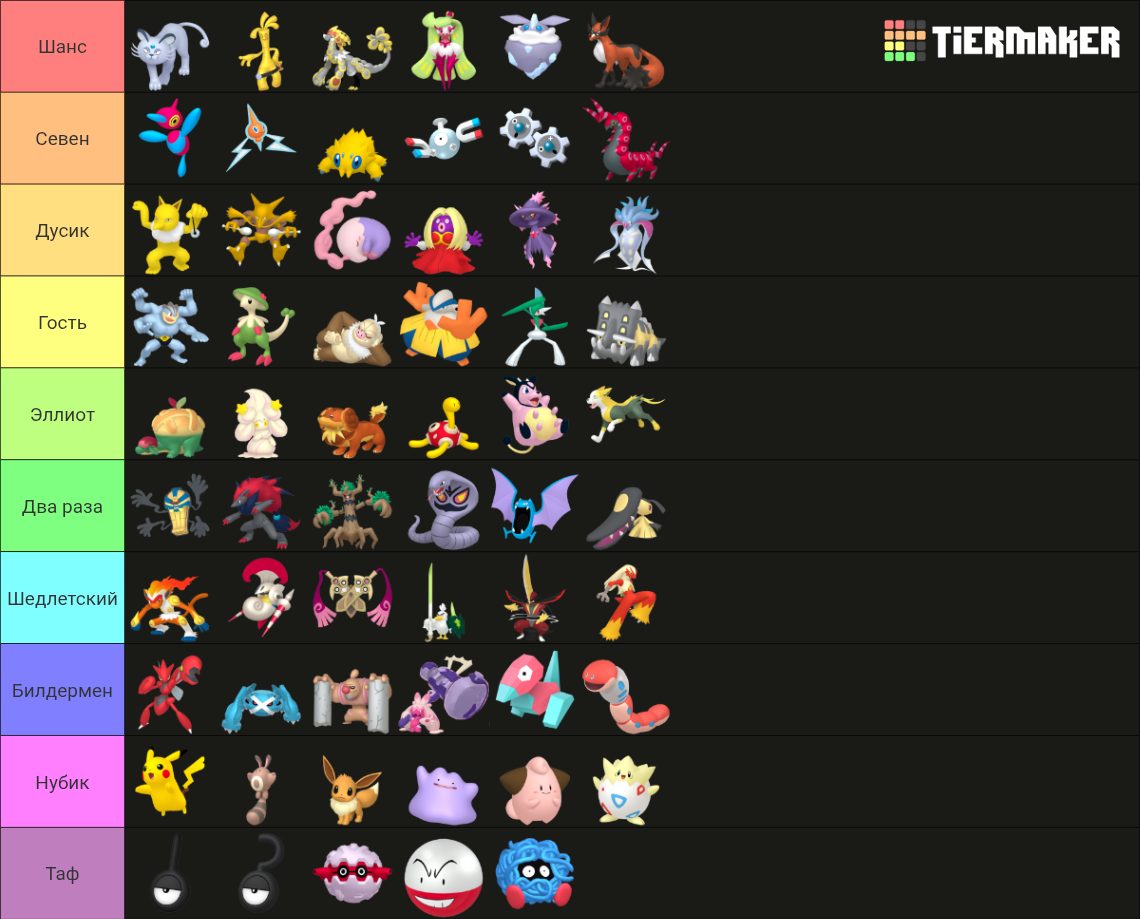 Every Pokémon 2024 (All Pokemon) Tier List (Community Rankings) - TierMaker