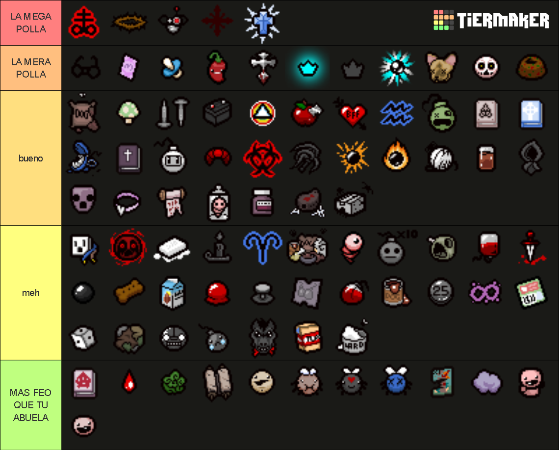 The Binding of Isaac - Repentance Items Tier List (Community Rankings ...