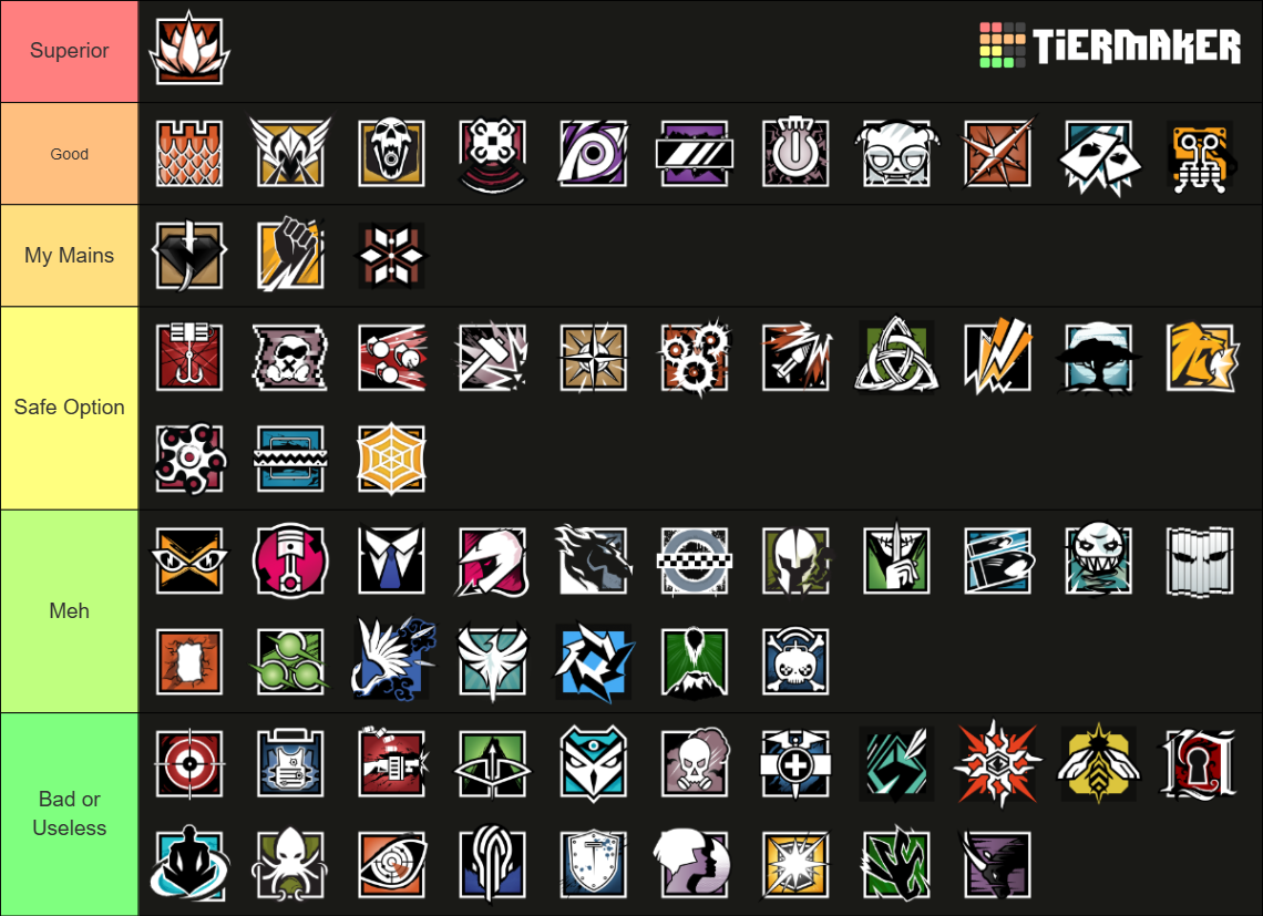 Rainbow Six Siege Operators Y8S1 Tier List (Community Rankings) - TierMaker