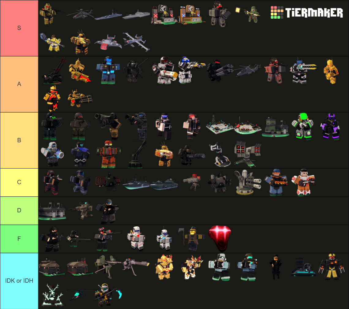 Tower Defense X Tower Path Tierlist for Elite Rework Tier List ...