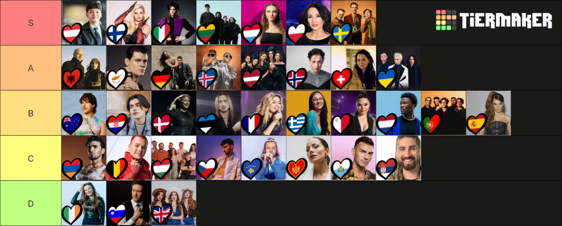 Eurovision 2025 Tier List (Community Rankings) - TierMaker