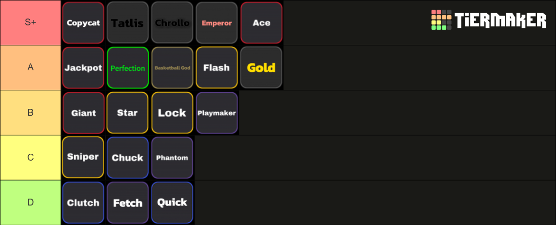 Basketball Zero Tier List (Community Rankings) - TierMaker