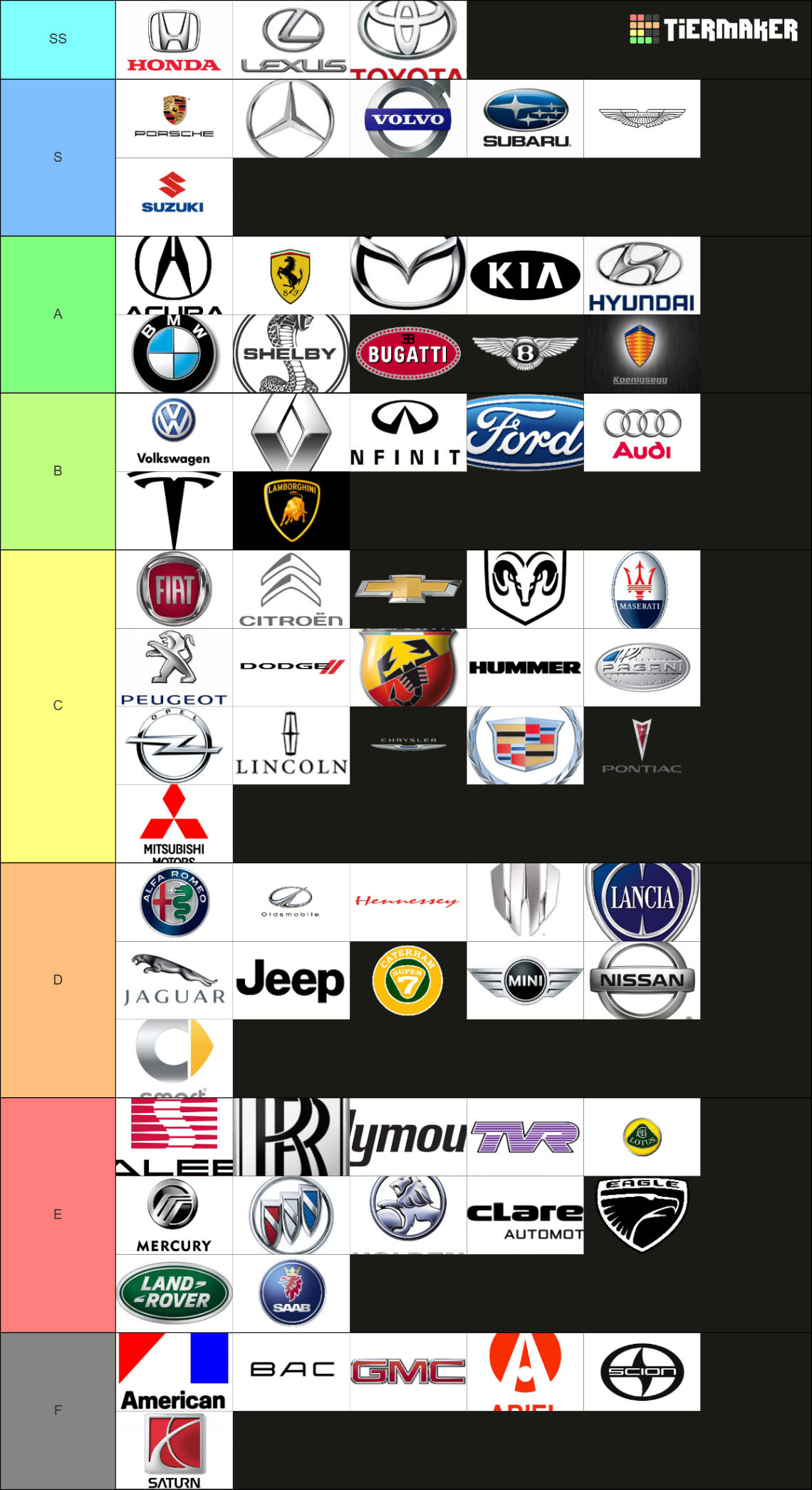 Car Brands Tier List (Community Rankings) - TierMaker