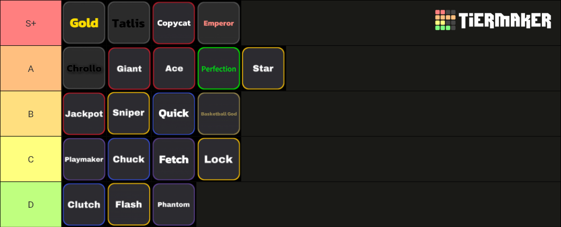 Basketball Zero Tier List (Community Rankings) - TierMaker